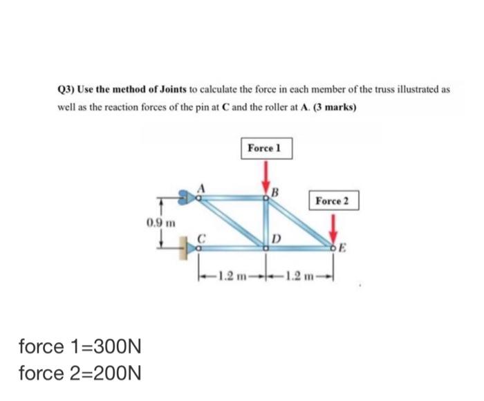 Solved Q3) Use the method of Joints to calculate the force | Chegg.com