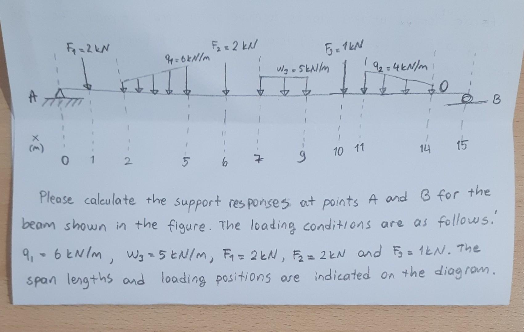 Solved Please calculate the support responses at points A | Chegg.com