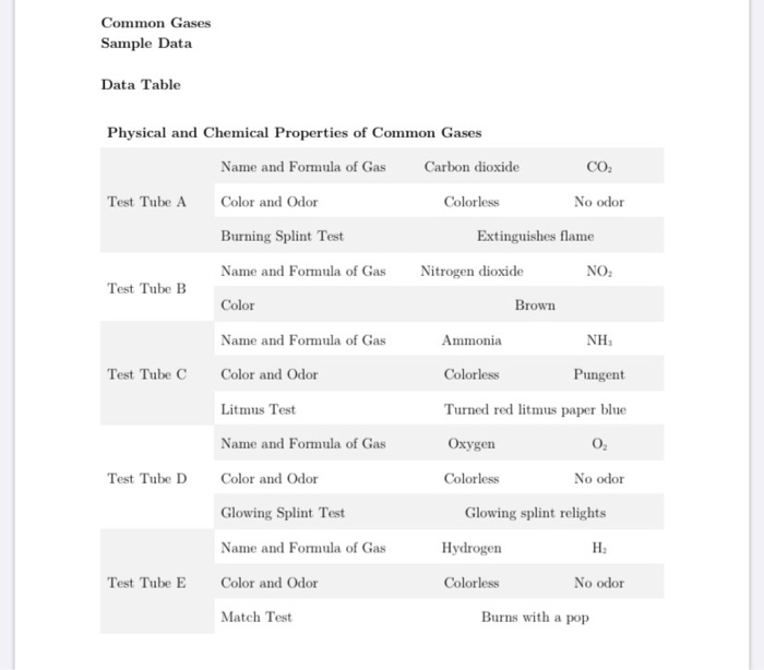 Solved Common Gases Sample Data Data Table Physical and | Chegg.com