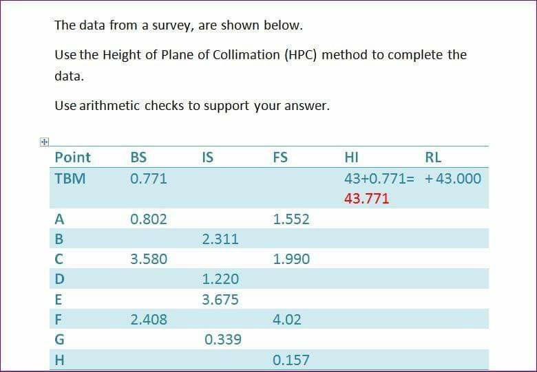 Solved The data from a survey, are shown below. Use the | Chegg.com
