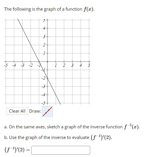 Solved The following is the graph of a function f(x).a. ﻿On | Chegg.com