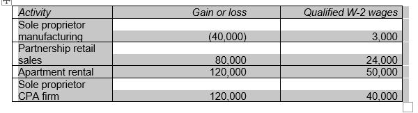Solved Francis (single) ﻿has the following income source | Chegg.com