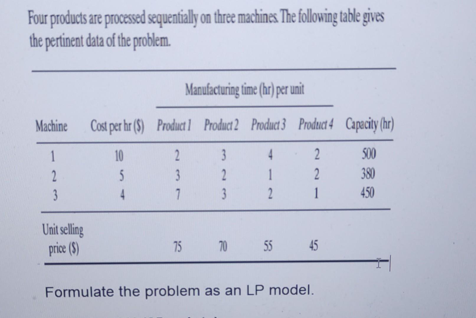 Solved Four products are processed sequentially on three | Chegg.com