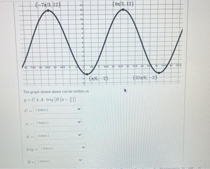 Solved The graph shown above can be written as | Chegg.com