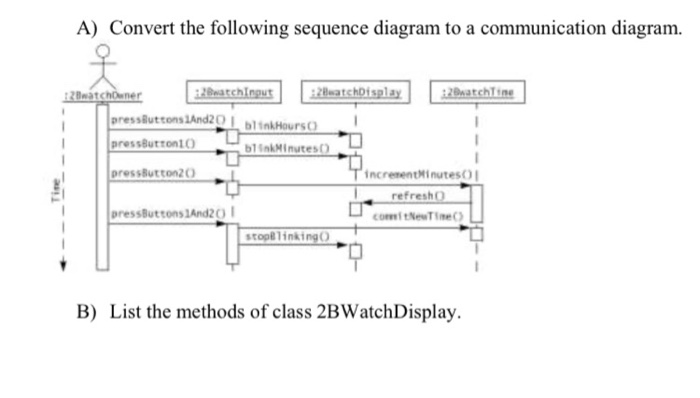 A) Convert the following sequence diagram to a | Chegg.com