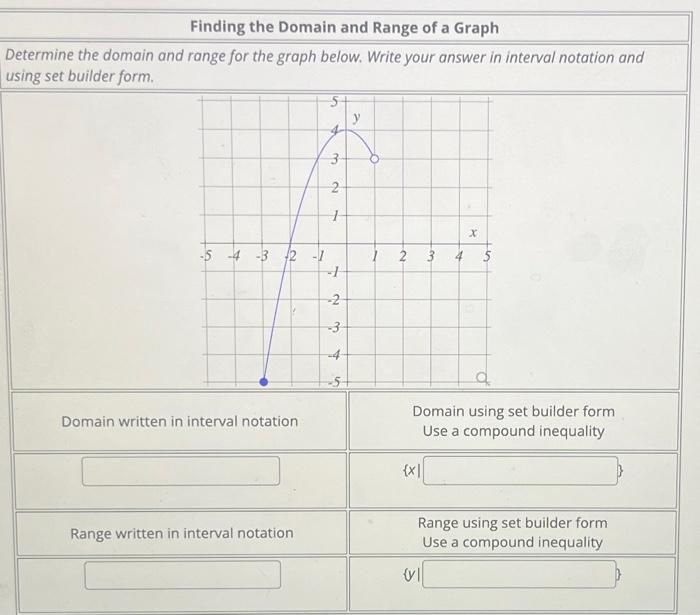 Solved Determine the domain and range for the graph below. | Chegg.com