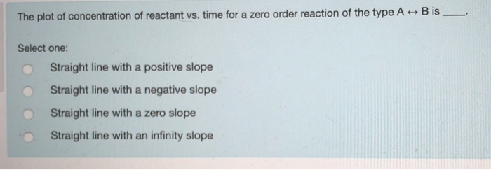 Solved The plot of concentration of reactant vs. time for a | Chegg.com