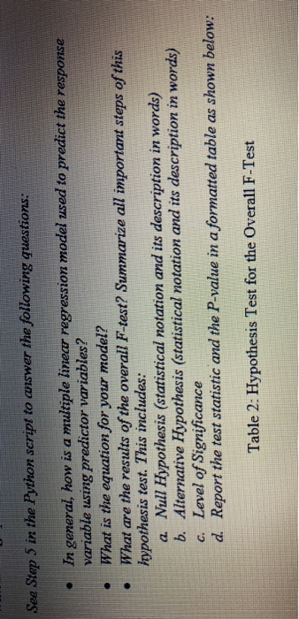 Solved OLS Regression Results Dep. Variable: Model: Method: | Chegg.com