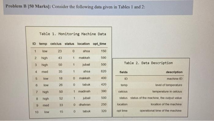Solved Problem B [50 Marks]: Consider the following data | Chegg.com
