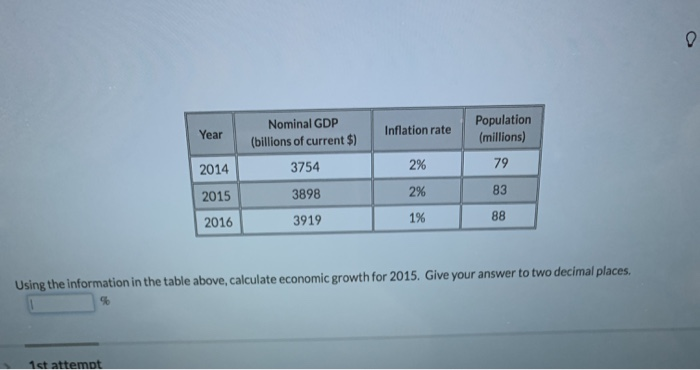 Solved Year Inflation rate Nominal GDP (billions of current | Chegg.com