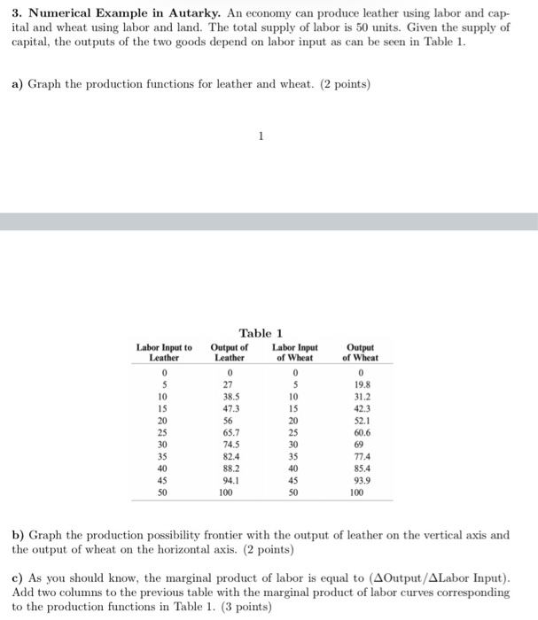 Solved 3. Numerical Example in Autarky. An economy can | Chegg.com