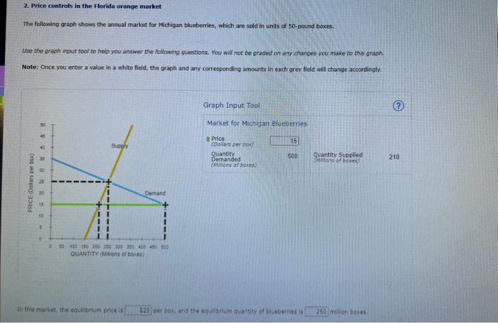 Solved Graph Input ToolIn this market, the equilibrium price | Chegg.com