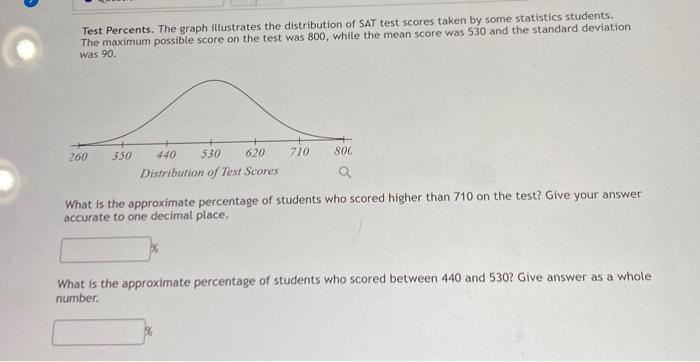 Solved Test Percents. The graph iltustrates the distribution | Chegg.com