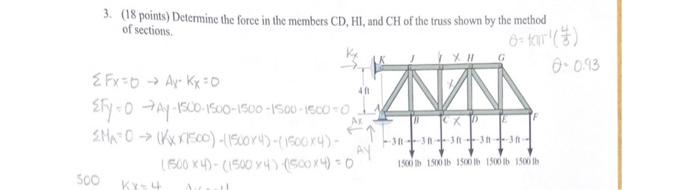 Solved 3. (18 points) Determine the foree in the members | Chegg.com