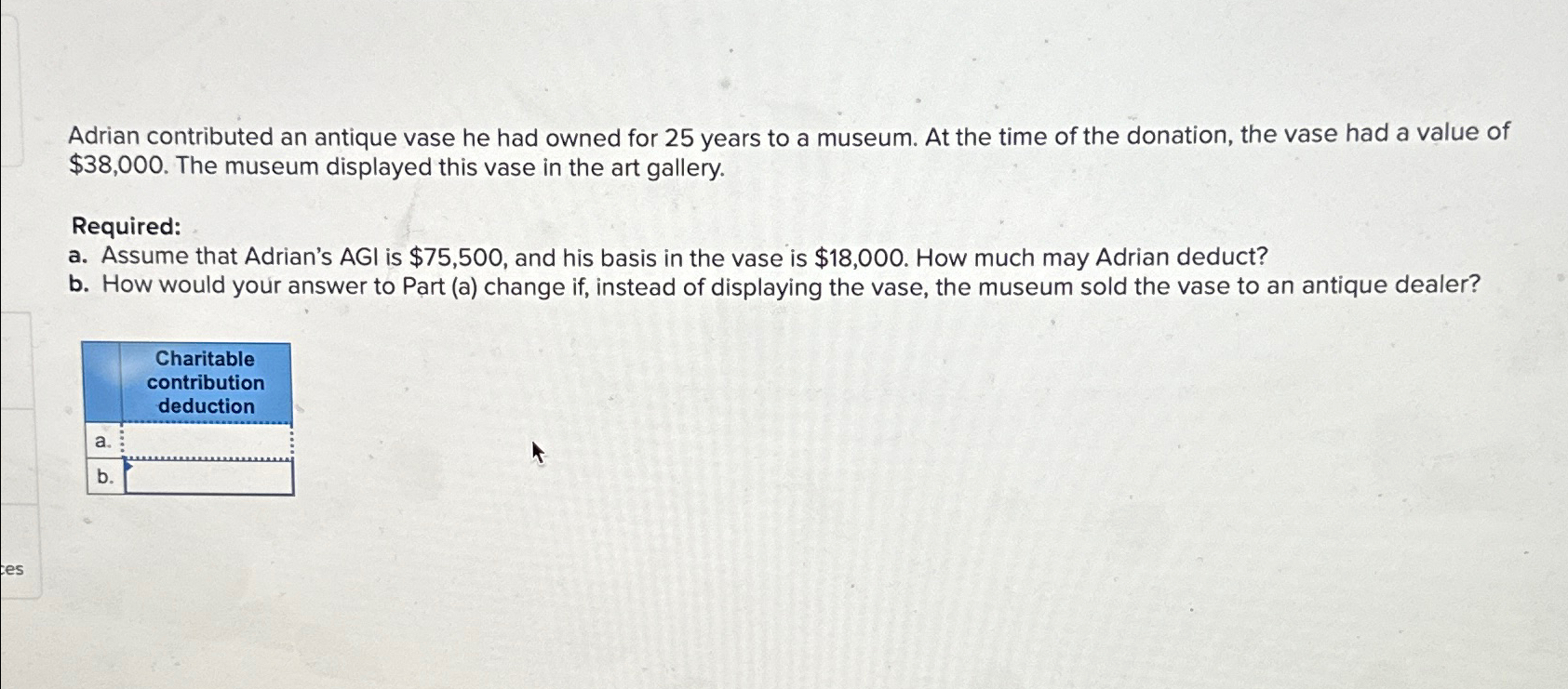 Solved Adrian contributed an antique vase he had owned for | Chegg.com