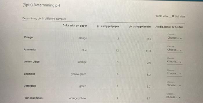 Solved REPORT SUMMARY (2pts) Acids, Bases, Buffers, | Chegg.com