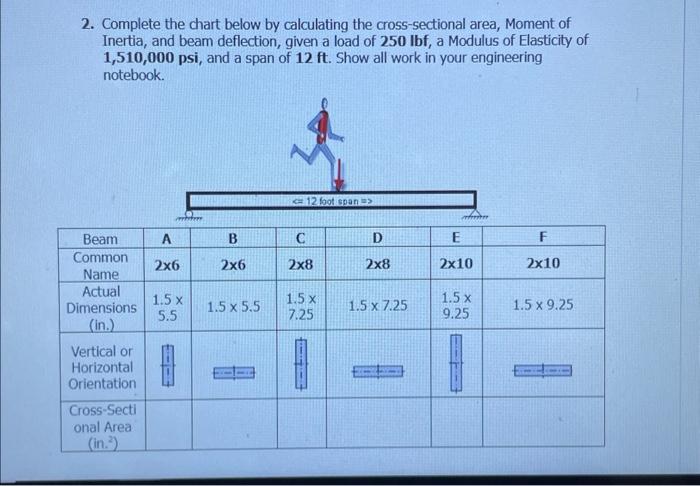 Solved 2. Complete the chart below by calculating the | Chegg.com