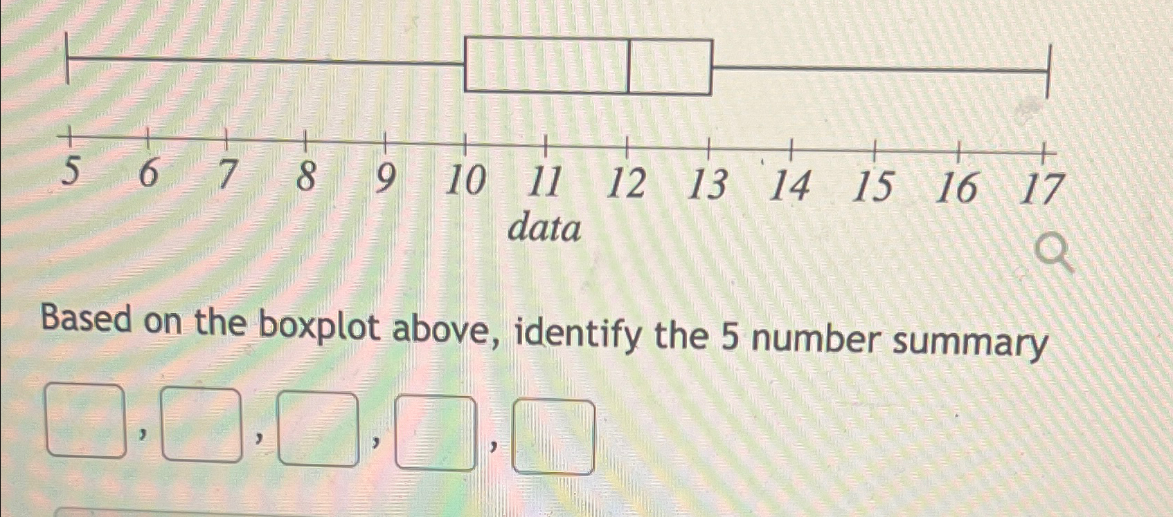 Solved Based on the boxplot above, identify the 5 ﻿number | Chegg.com