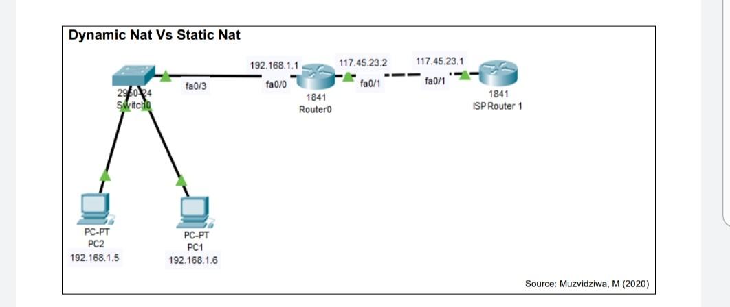 Solved Recreate the network configuration in Figure 1 and | Chegg.com
