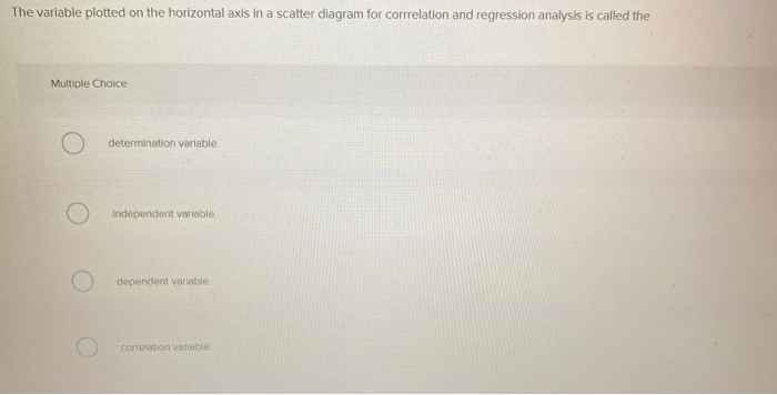 Solved The variable plotted on the horizontal axis in a | Chegg.com