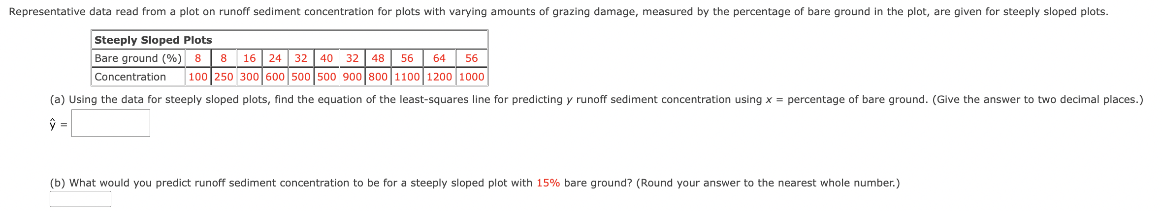 Solved Representative data read from a plot on runoff | Chegg.com