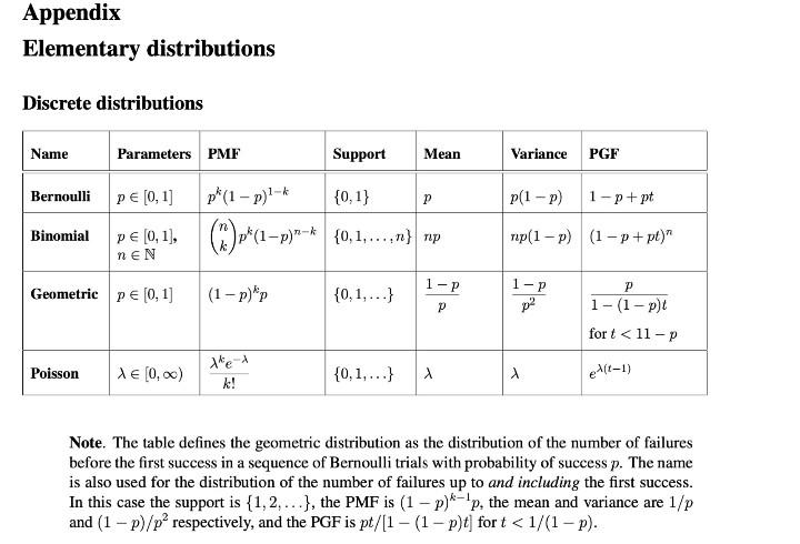 Solved 4. Let X be a random variable and let a>0. Show that | Chegg.com Solved 4. Let X be a random variable and let a>0. Show that | Chegg.com