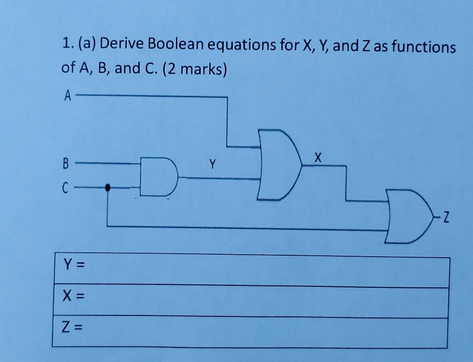 Solved 1. (a) Derive Boolean equations for X, Y, and Z as | Chegg.com