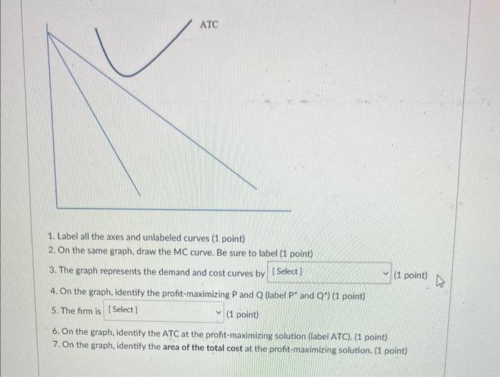 Solved 1. Label all the axes and unlabeled curves (1 point) | Chegg.com