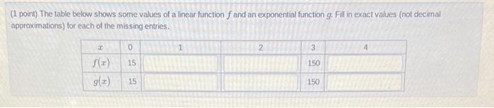 (1 point) The table below shows some values of a | Chegg.com