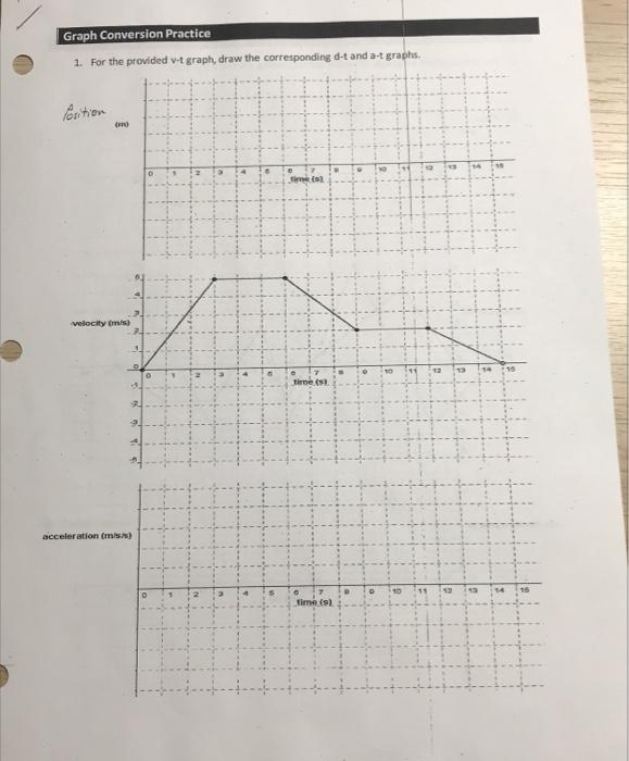Solved Graph Conversion Practice 1. For the provided v−t | Chegg.com