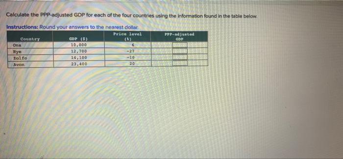 Solved Calculate the PPP-adjusted GDP for each of the four | Chegg.com