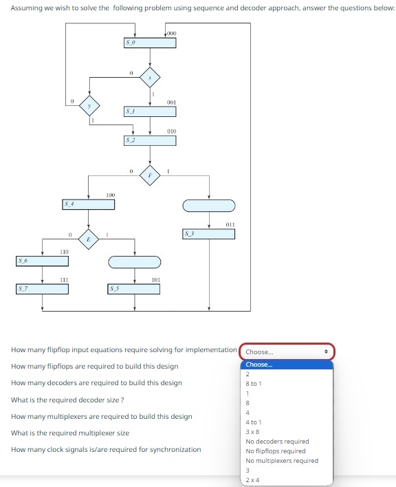 Solved Assuming we wish to solve the following problem using | Chegg.com