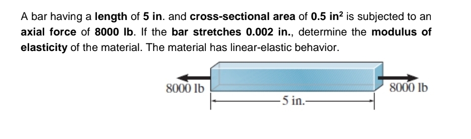 Solved A bar having a length of 5in. ﻿and cross-sectional | Chegg.com