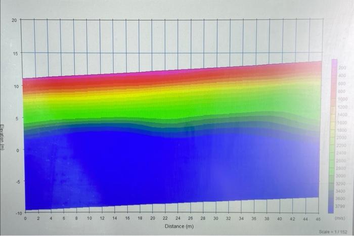 Solved produce a 2 layer velocity analysis. | Chegg.com
