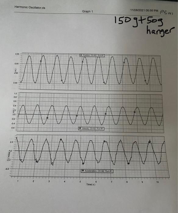 Solved W5. Study the section on Simple Harmonic Motion in | Chegg.com