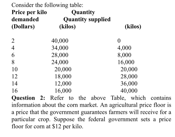 Solved Consider the following table: Price per kilo Quantity | Chegg.com