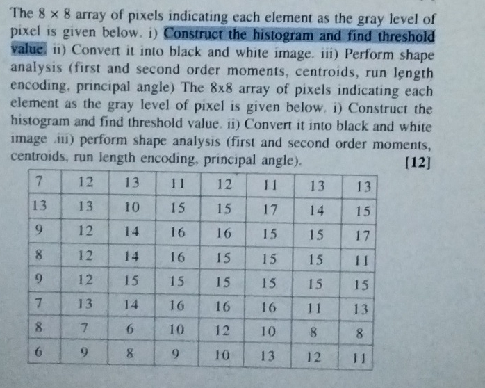 Solved The 8×8 ﻿array of pixels indicating each element as | Chegg.com