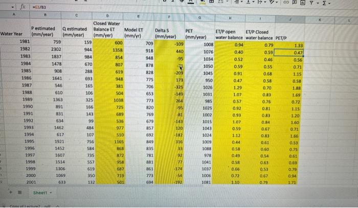 Solved 2) Under what aridity indexes do the open and closed | Chegg.com