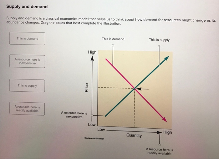 Solved Food prices Which of the following affects food | Chegg.com