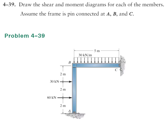 Solved 4-39. ﻿Draw the shear and moment diagrams for each of | Chegg.com