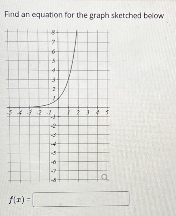 Solved Find an equation for the graph sketched below | Chegg.com