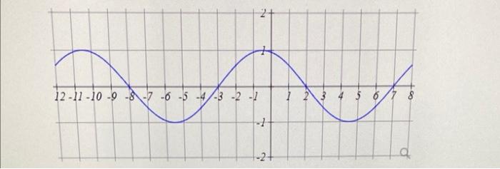 [Solved]: The curve above is the graph of a sinusoidal funct