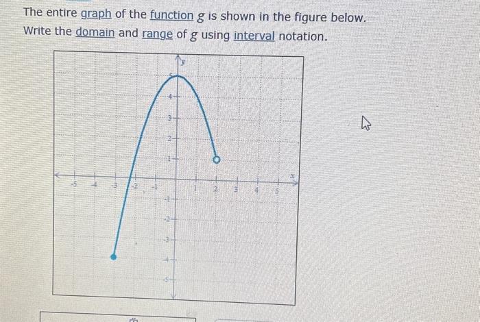 Solved The entire graph of the function g is shown in the | Chegg.com
