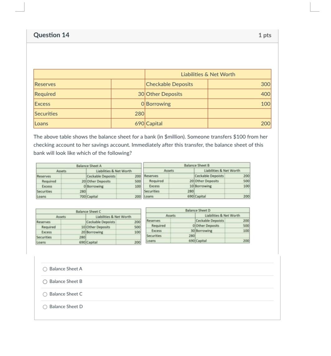 Solved The above table shows the balance sheet for a bank | Chegg.com