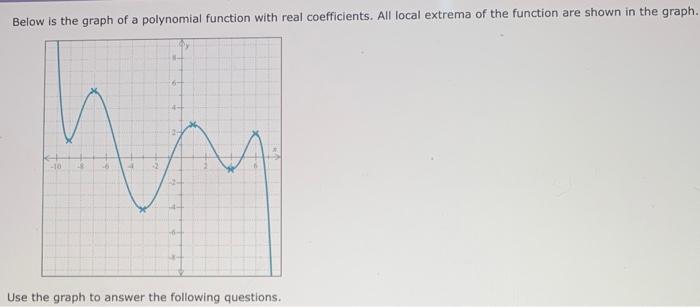 Solved Below is the graph of a polynomial function with real | Chegg.com