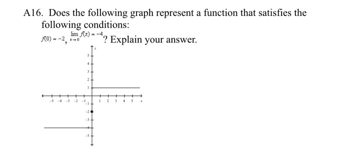 Solved A16. Does the following graph represent a function | Chegg.com