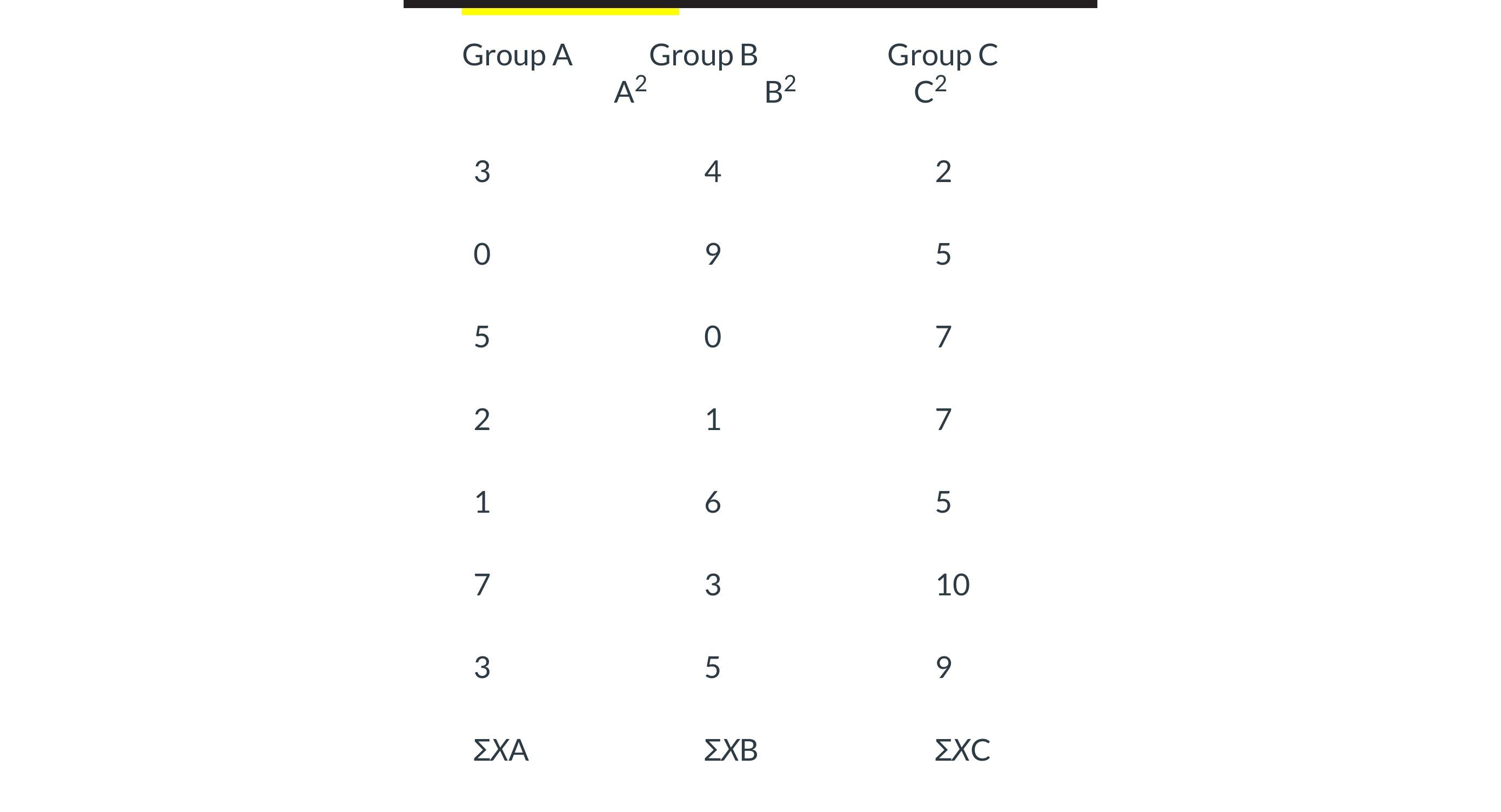 Solved \table[[Group A,Group B,Group C],[,A2,B2,C2 | Chegg.com