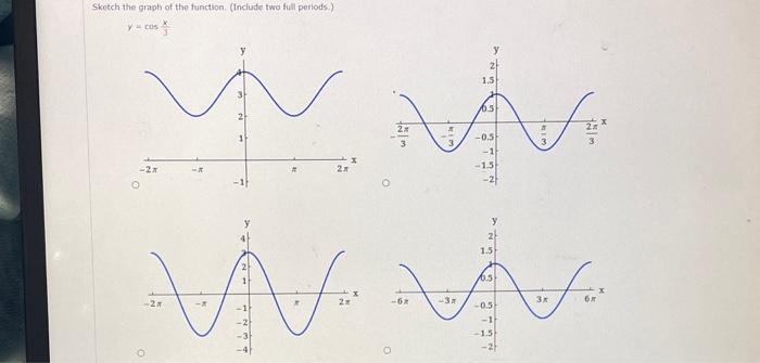 Solved Sketch the graph of the function. (Include two full | Chegg.com