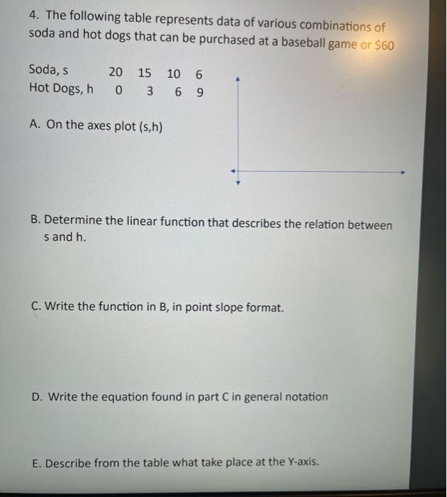 Solved 4. The following table represents data of various | Chegg.com