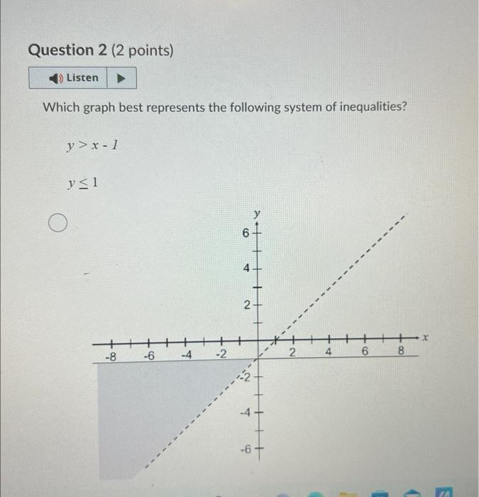 Solved Which graph best represents the following system of | Chegg.com